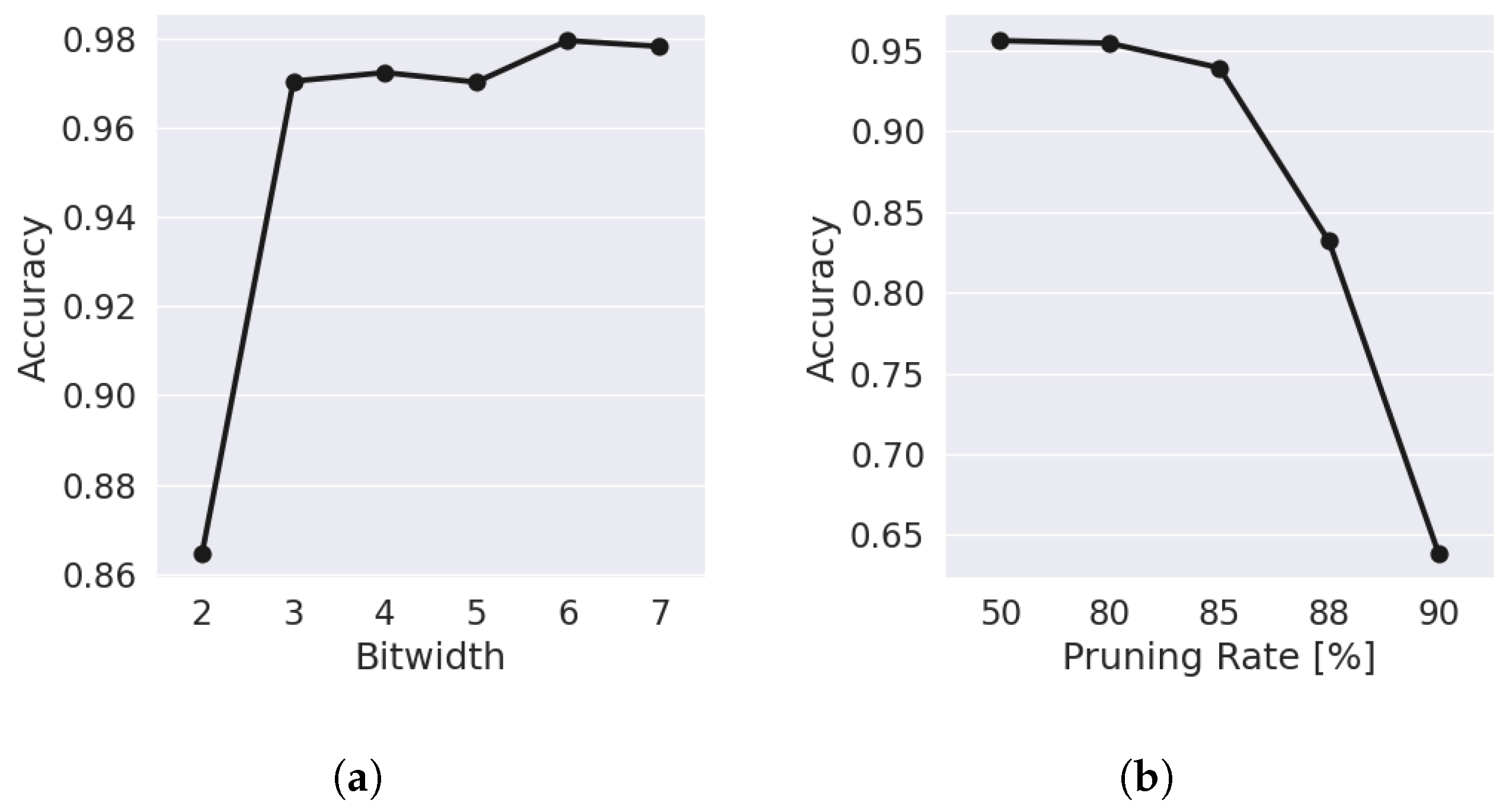 Generating Direct Logic Circuit Implementations of Deeply Quantized Neural Networks Using Chisel4ml
