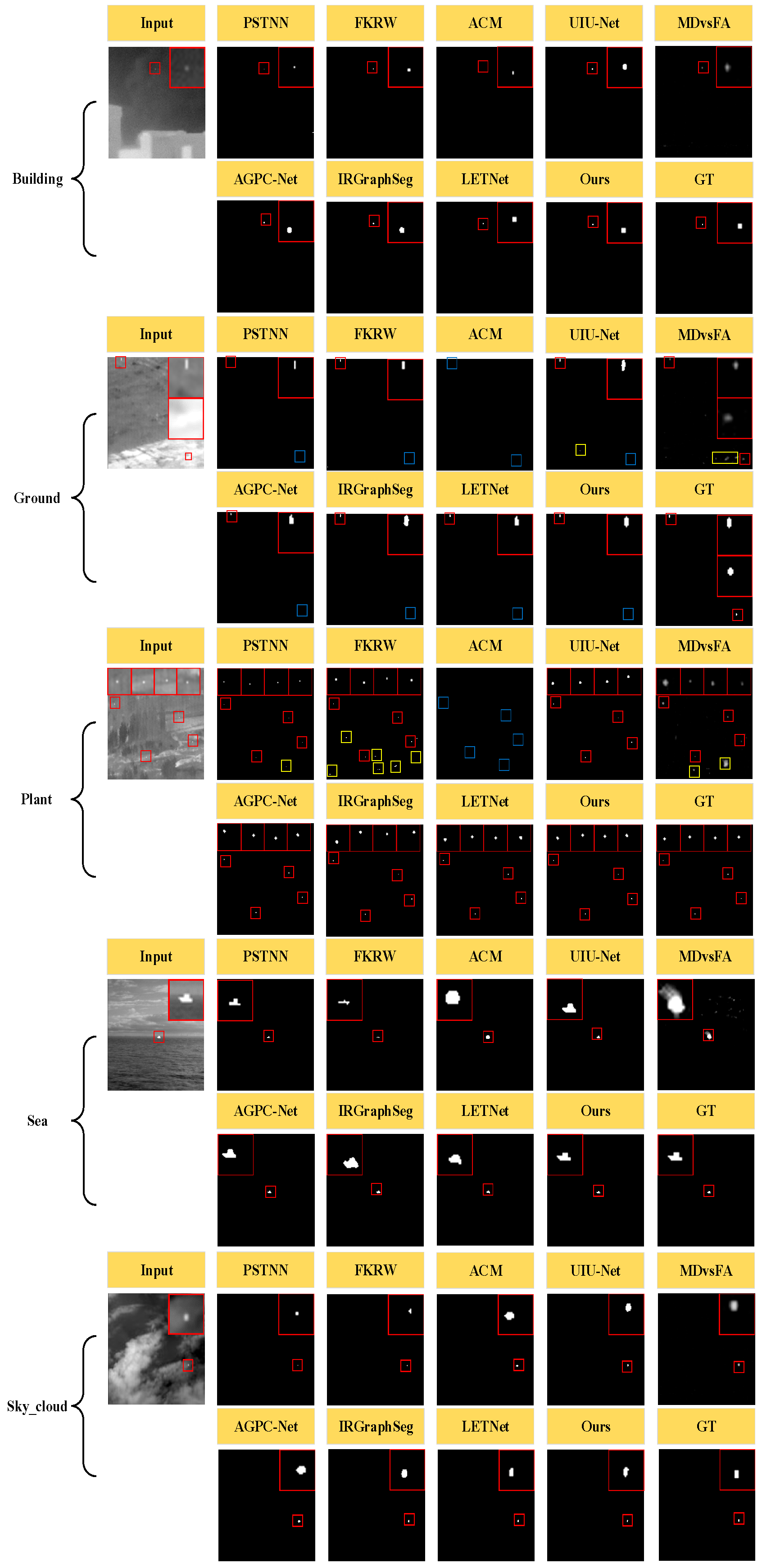 Irst Cgseg Infrared Small Target Detection Based On Clustering Guided Graph Learning And