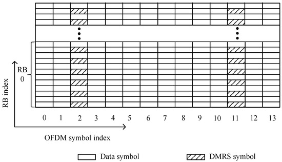A Frequency-Domain Estimation Scheme for Frequency Offset with Large ...
