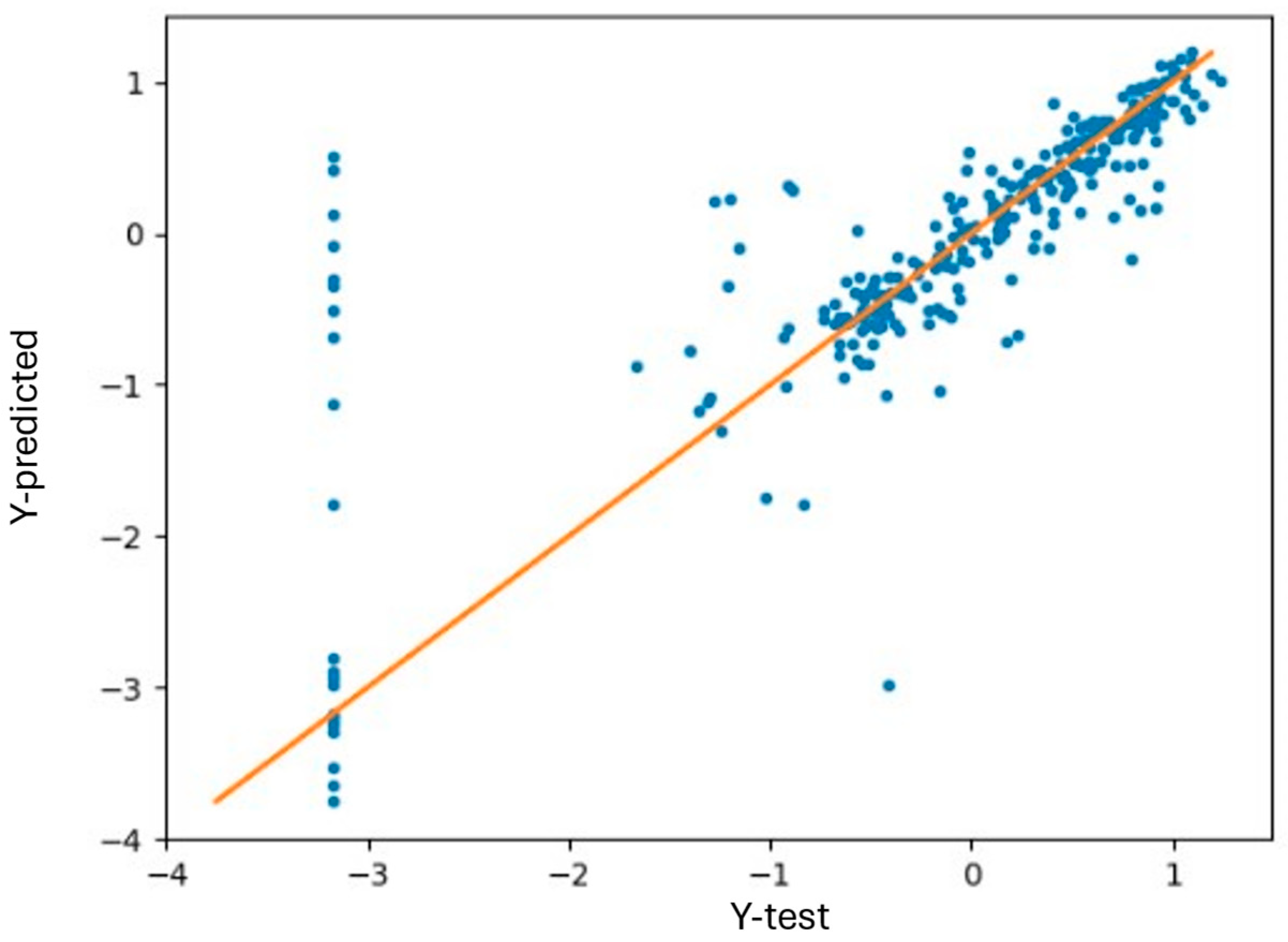 Using Machine Learning Algorithms to Forecast Solar Energy Power Output