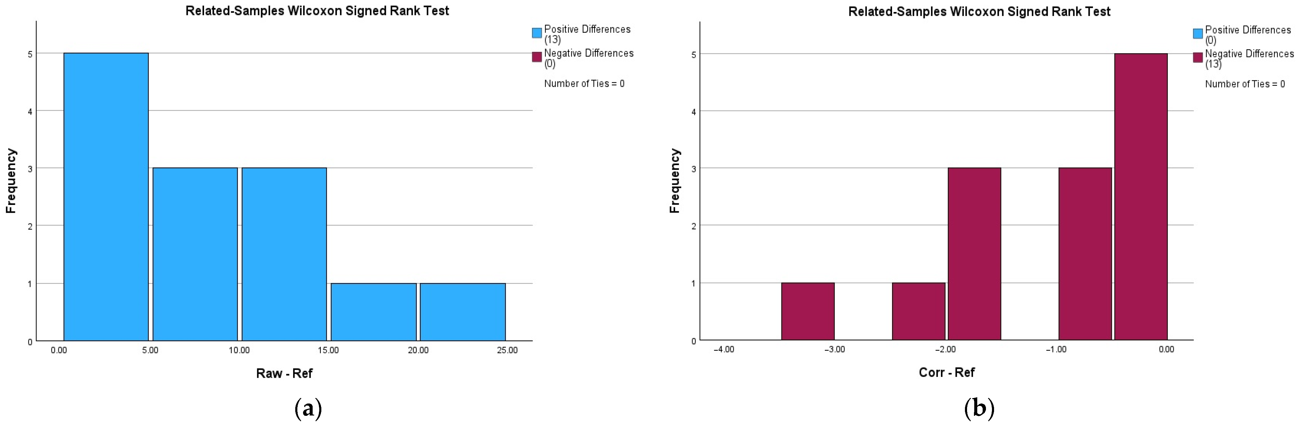 Integrated Low Cost, LoRa-Based, Real Time Fluid Infusion Flask ...