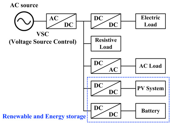 A Study on Novel Current Controller for Improving Transient ...