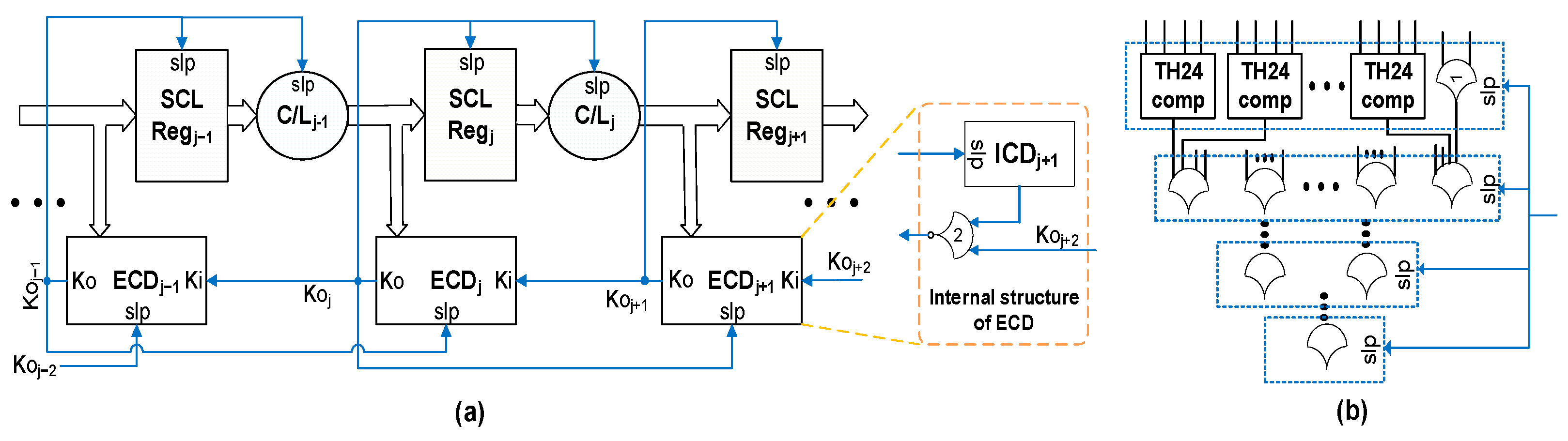 DMR-SCL: A Design and Verification Framework for Redundancy-Based Resilient Asynchronous Sleep ...
