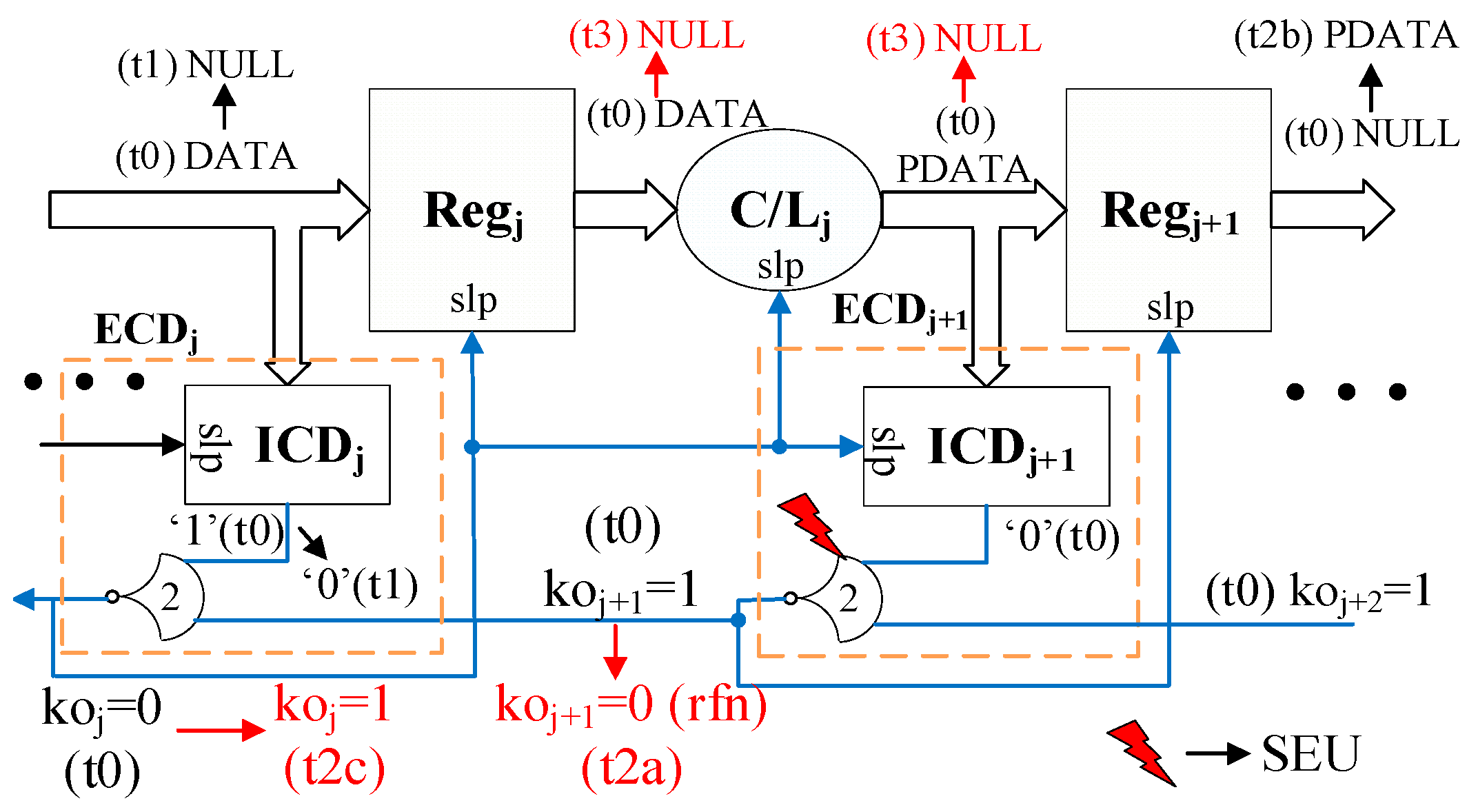 DMR-SCL: A Design and Verification Framework for Redundancy-Based ...