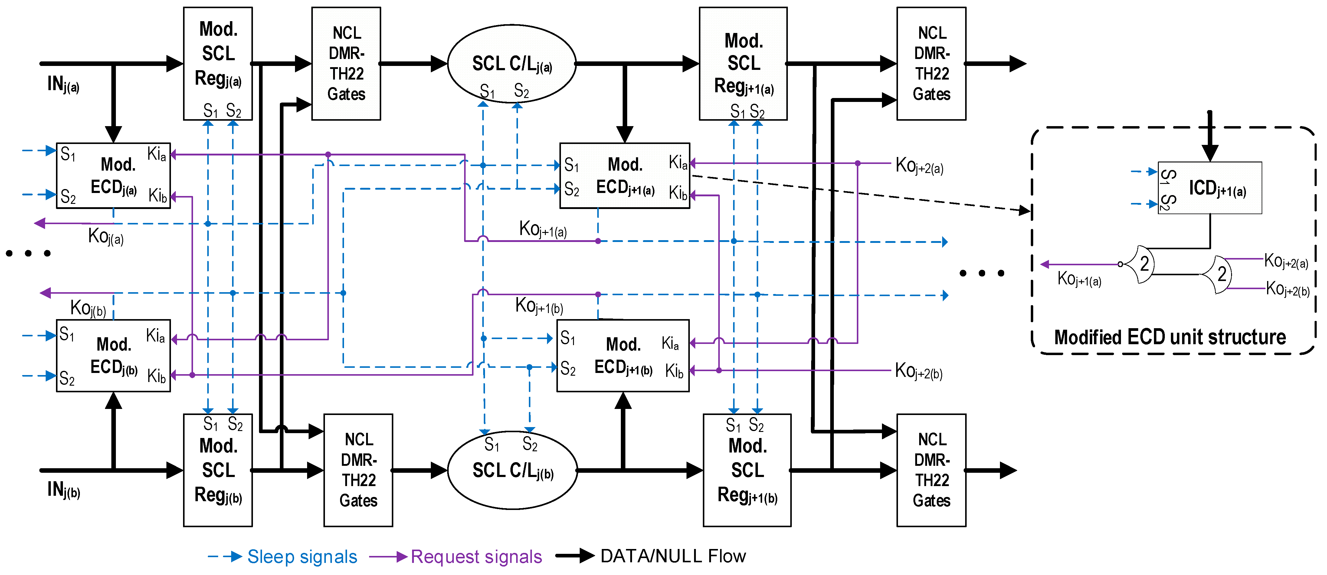 DMR-SCL: A Design and Verification Framework for Redundancy-Based Resilient Asynchronous Sleep ...