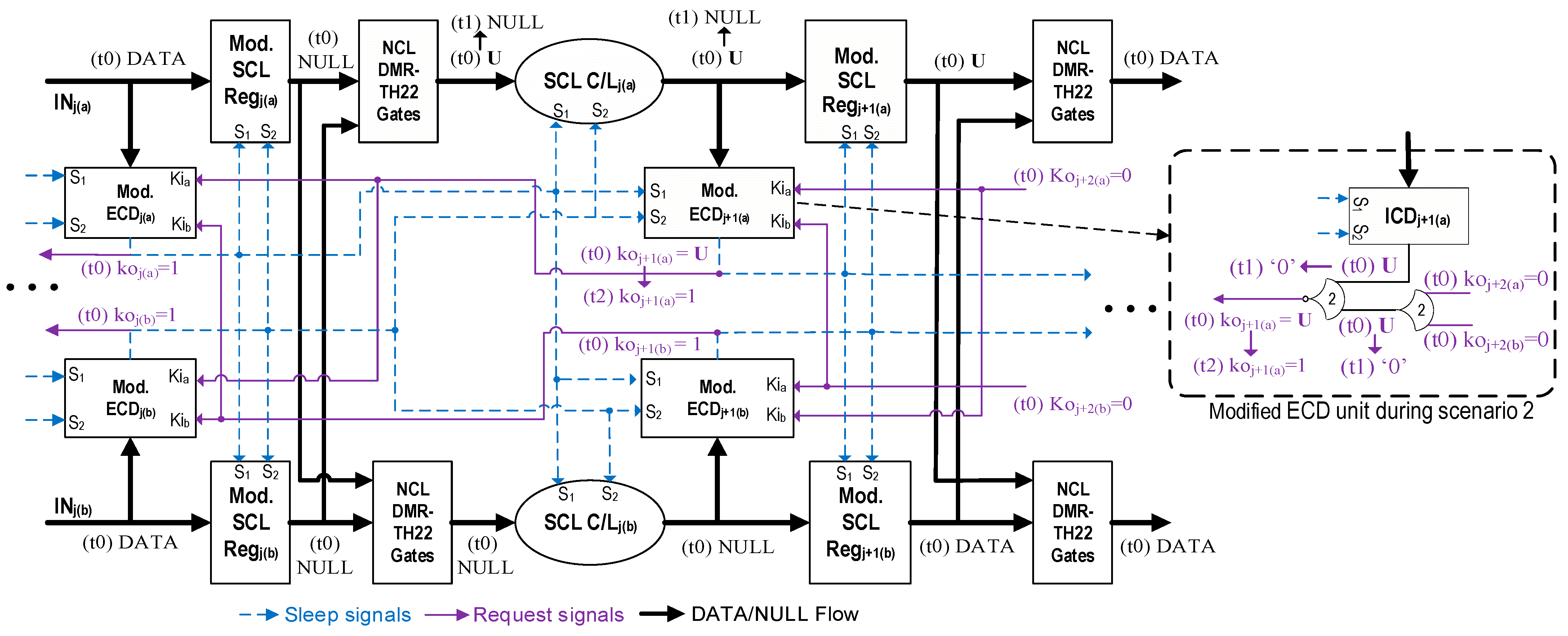 DMR-SCL: A Design and Verification Framework for Redundancy-Based ...