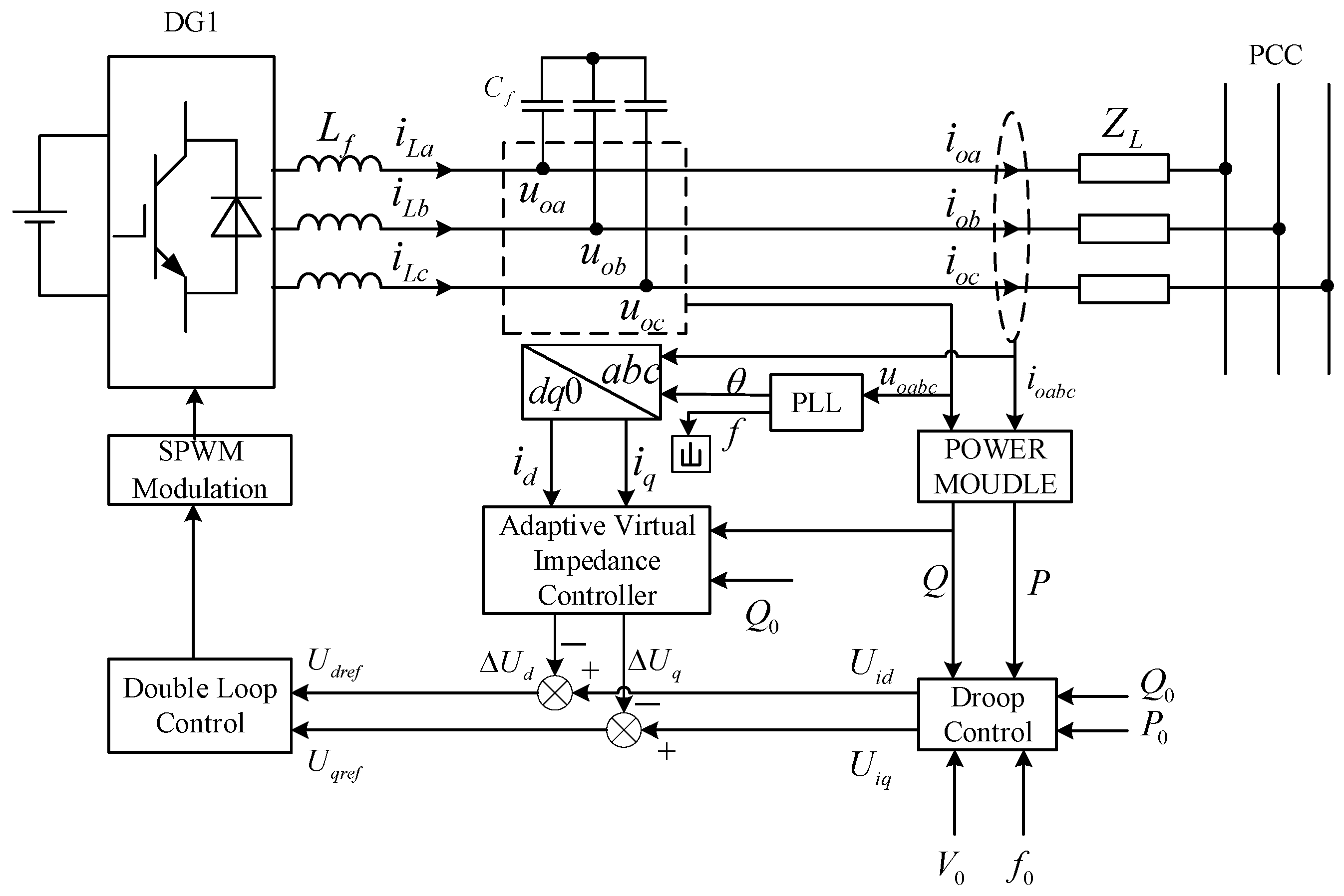 Improved Droop Control Strategy for Islanded Microgrids Based on the Adaptive Weight Particle ...