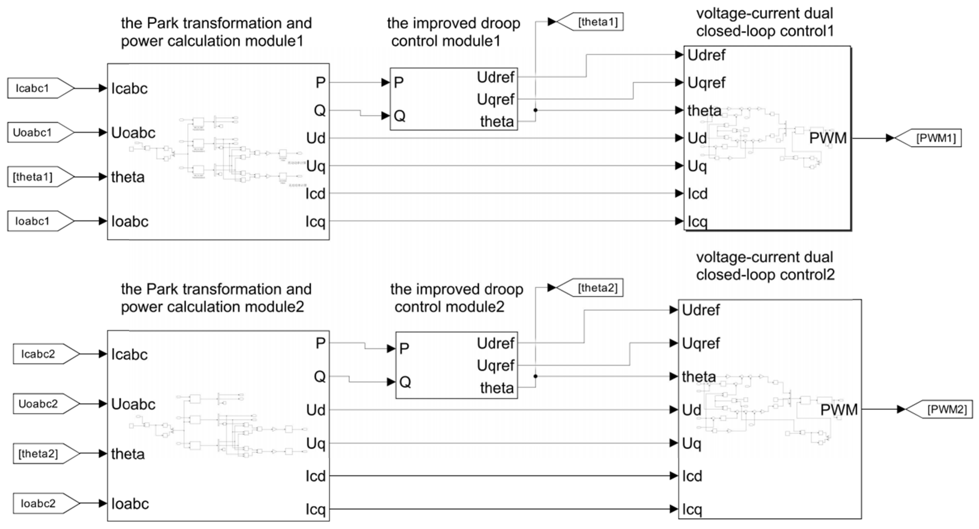 Improved Droop Control Strategy for Islanded Microgrids Based on the Adaptive Weight Particle ...