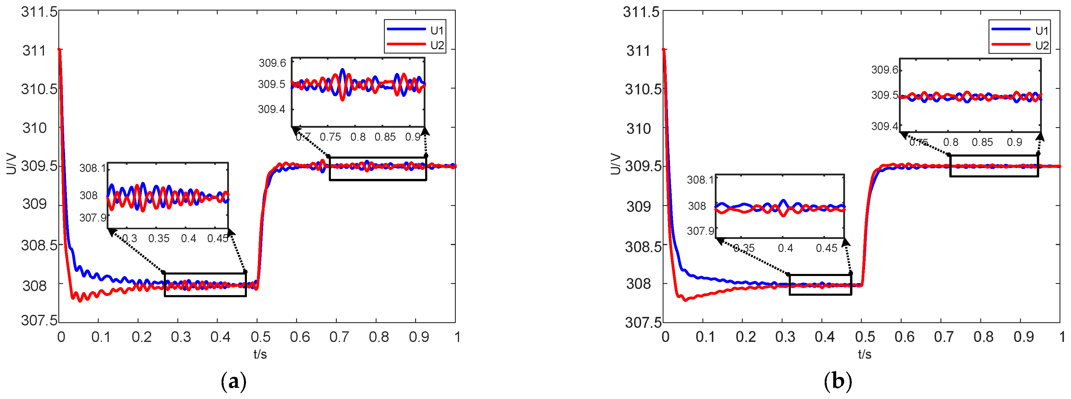 Improved Droop Control Strategy for Islanded Microgrids Based on the Adaptive Weight Particle ...
