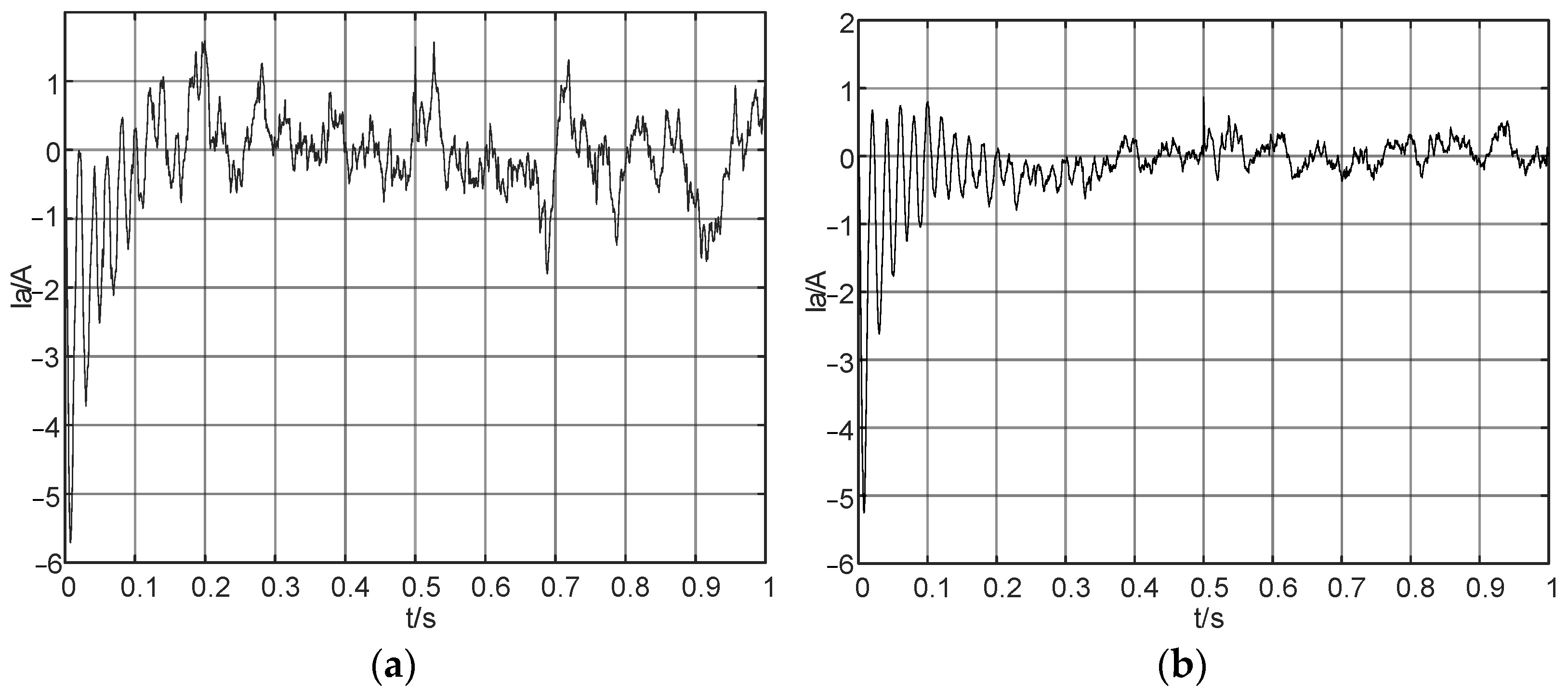 Improved Droop Control Strategy for Islanded Microgrids Based on the Adaptive Weight Particle ...