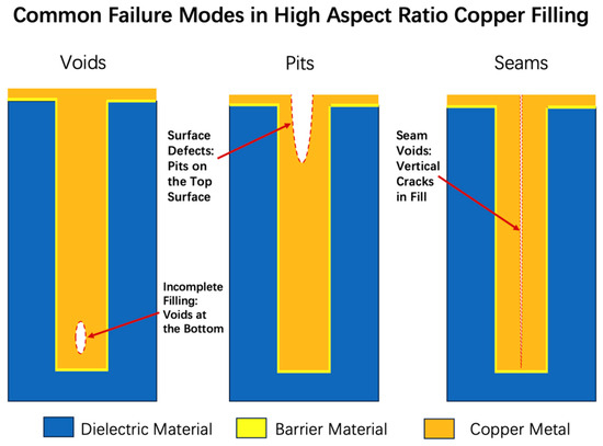 Review of Evolution and Rising Significance of Wafer-Level ...
