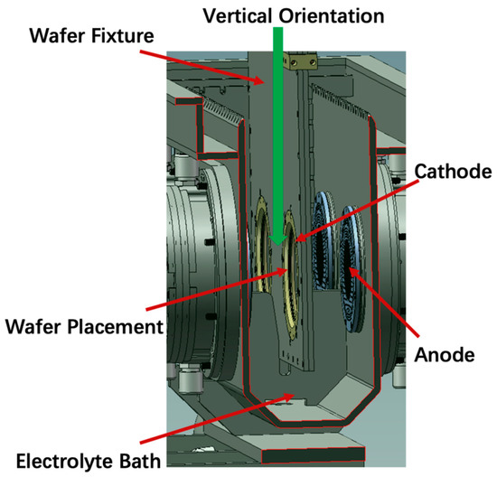 Review of Evolution and Rising Significance of Wafer-Level ...