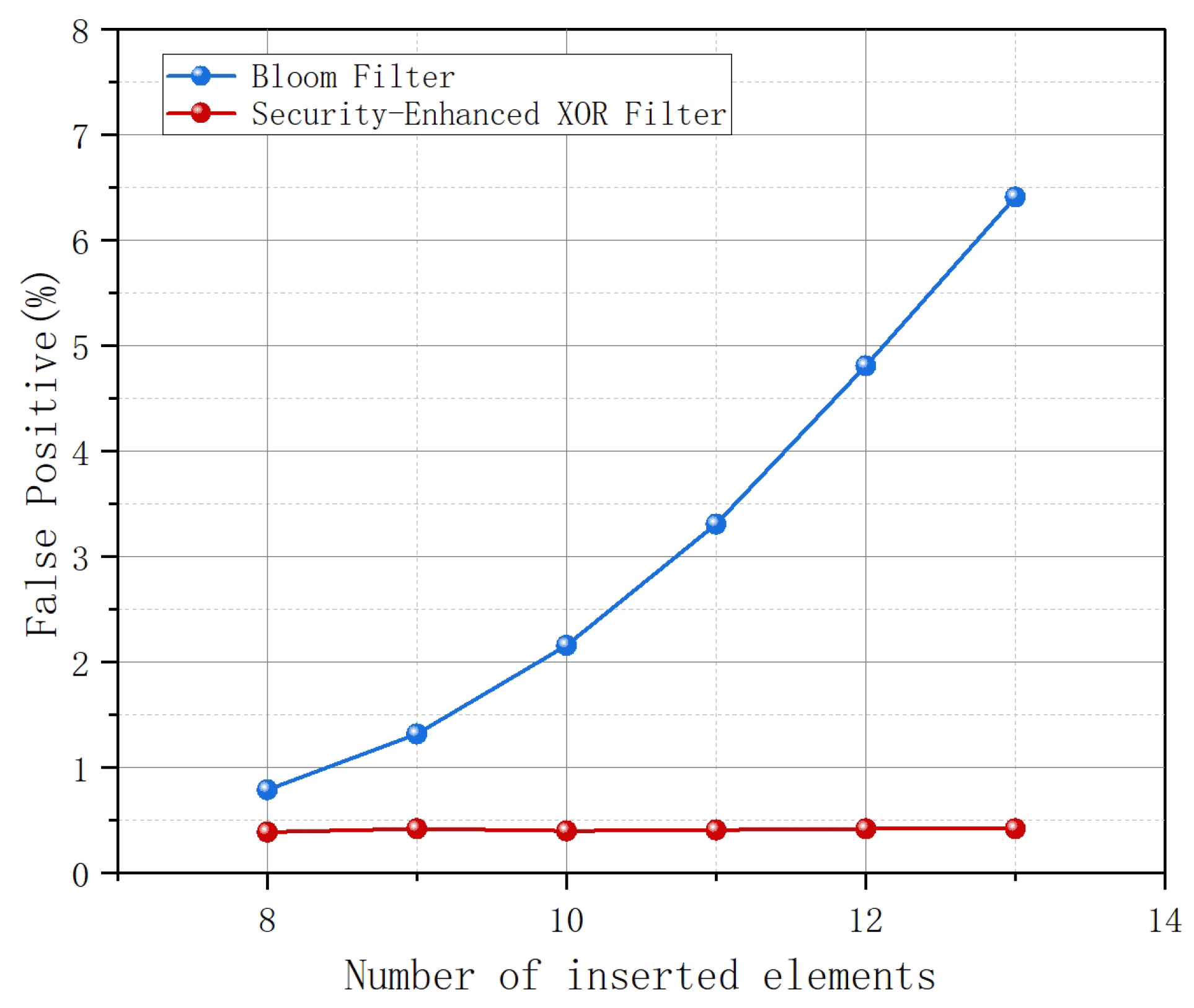 Privacy-Preserving Dynamic Spatial Keyword Query Scheme with Multi-Attribute Cost Constraints in ...