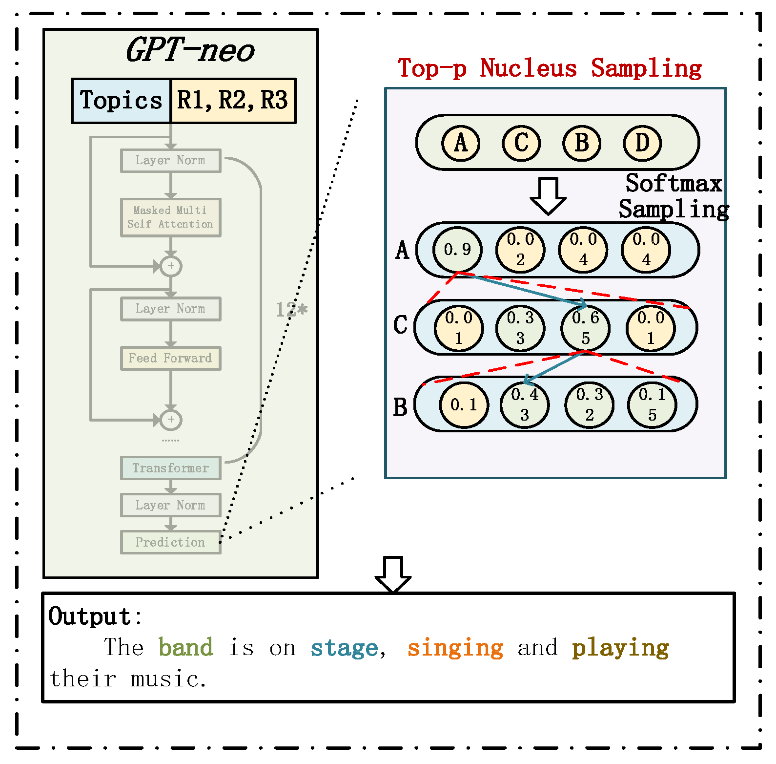Video Captioning Method Based on Semantic Topic Association