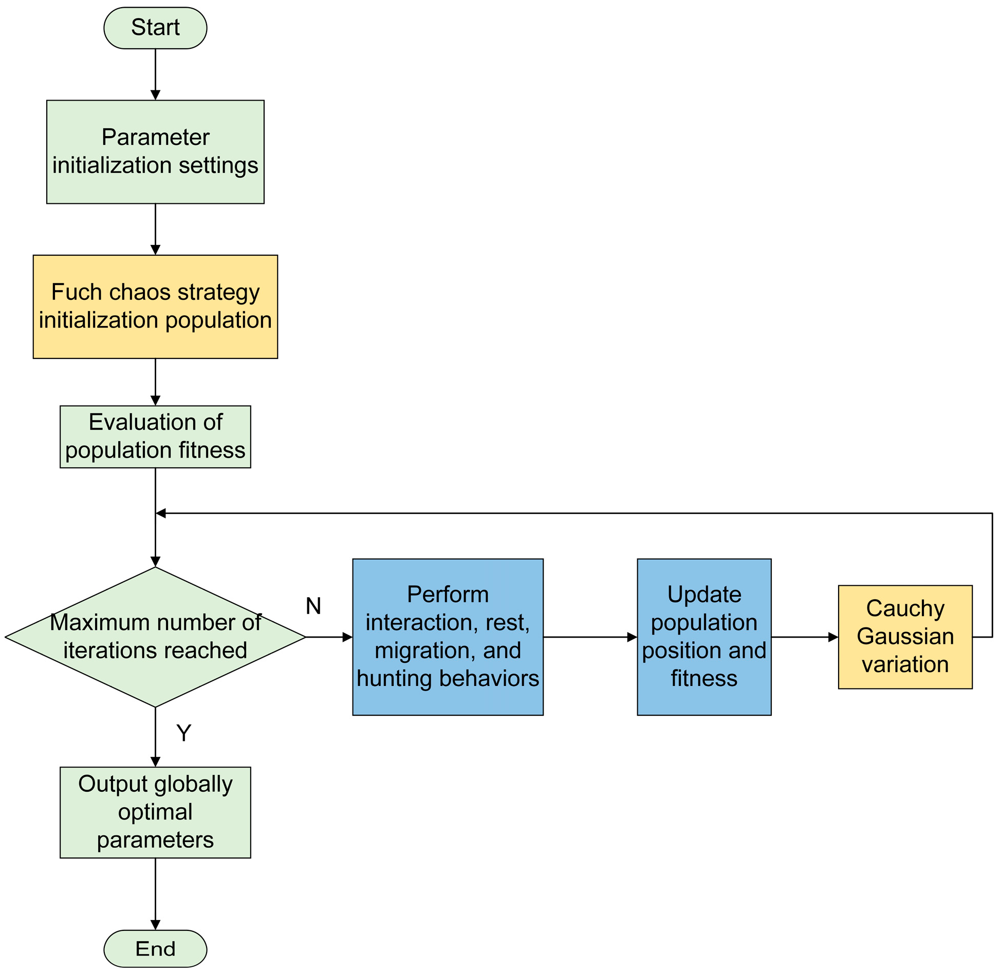 Improved Electric Eel Foraging Algorithm for Shielding Optimization of ...