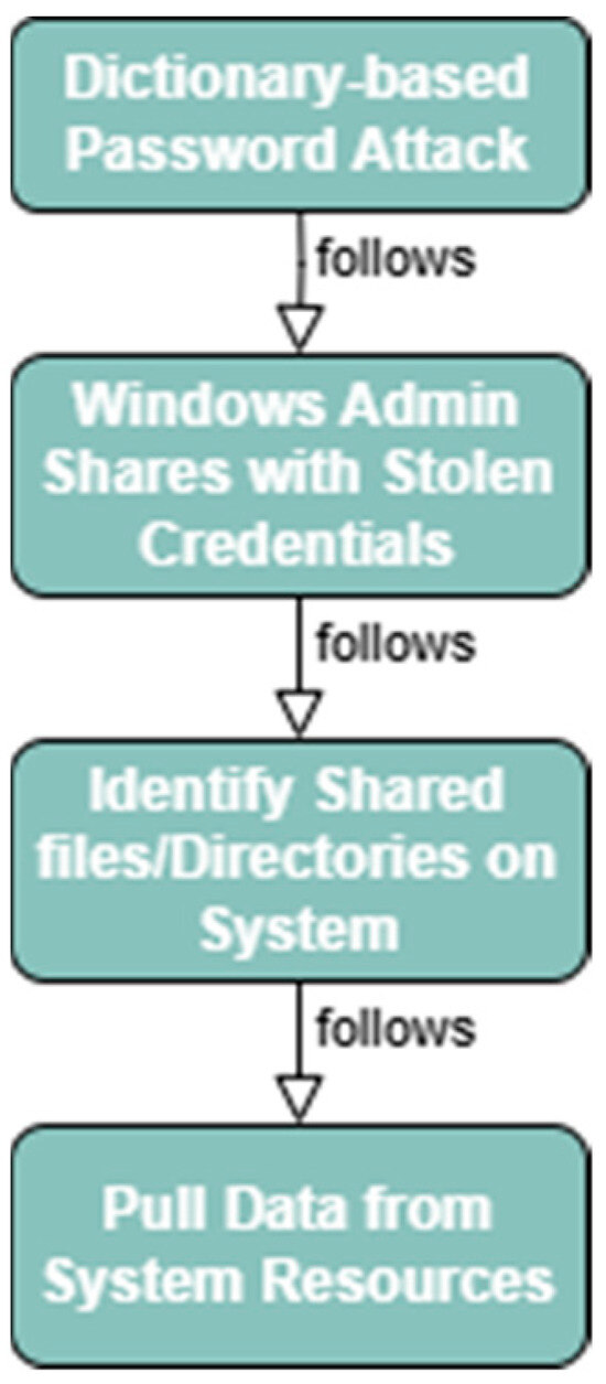 SESAME: Automated Security Assessment of Robots and Modern Multi-Robot ...