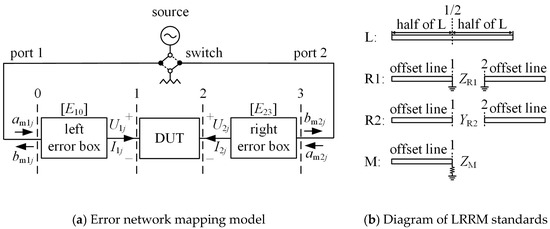 A Novel Reformulation of LRRM Calibration Algorithm Using the Pseudo Cascading Relationship