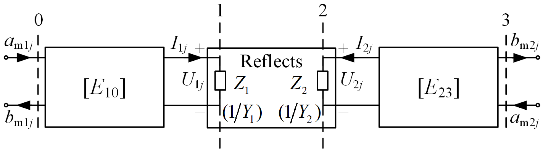 A Novel Reformulation of LRRM Calibration Algorithm Using the Pseudo Cascading Relationship