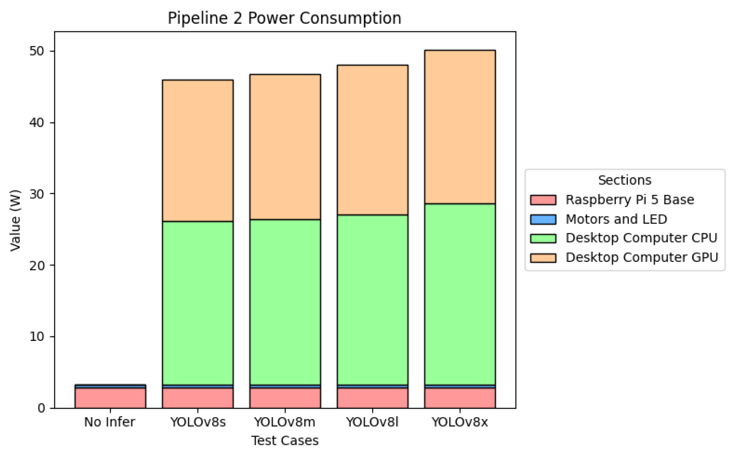 Real-Time Edge Computing vs. GPU-Accelerated Pipelines for Low-Cost ...