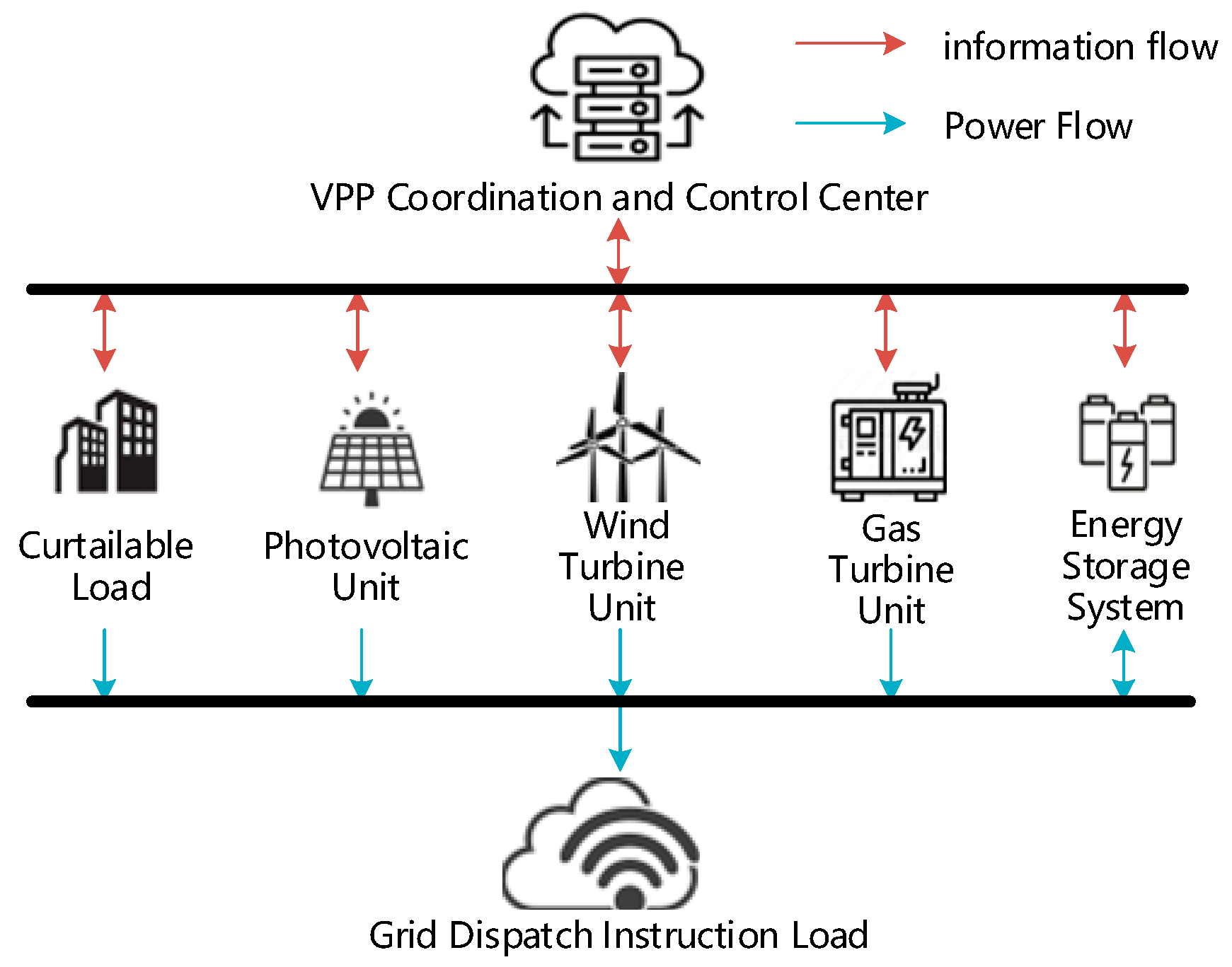 Research on Distributed Optimization Scheduling and Its Boundaries in Virtual Power Plants