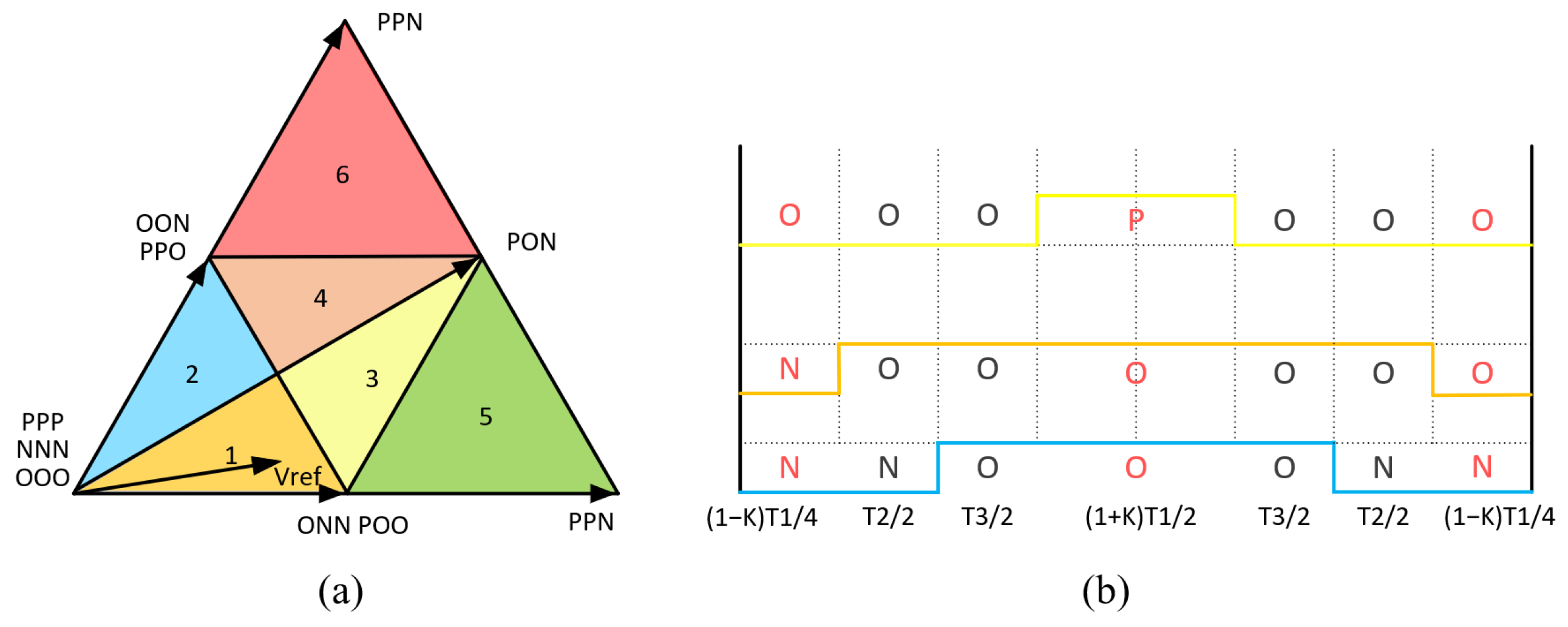 A Review of Neutral-Point Voltage Balancing and Common-Mode Voltage Suppression Methods in Three ...
