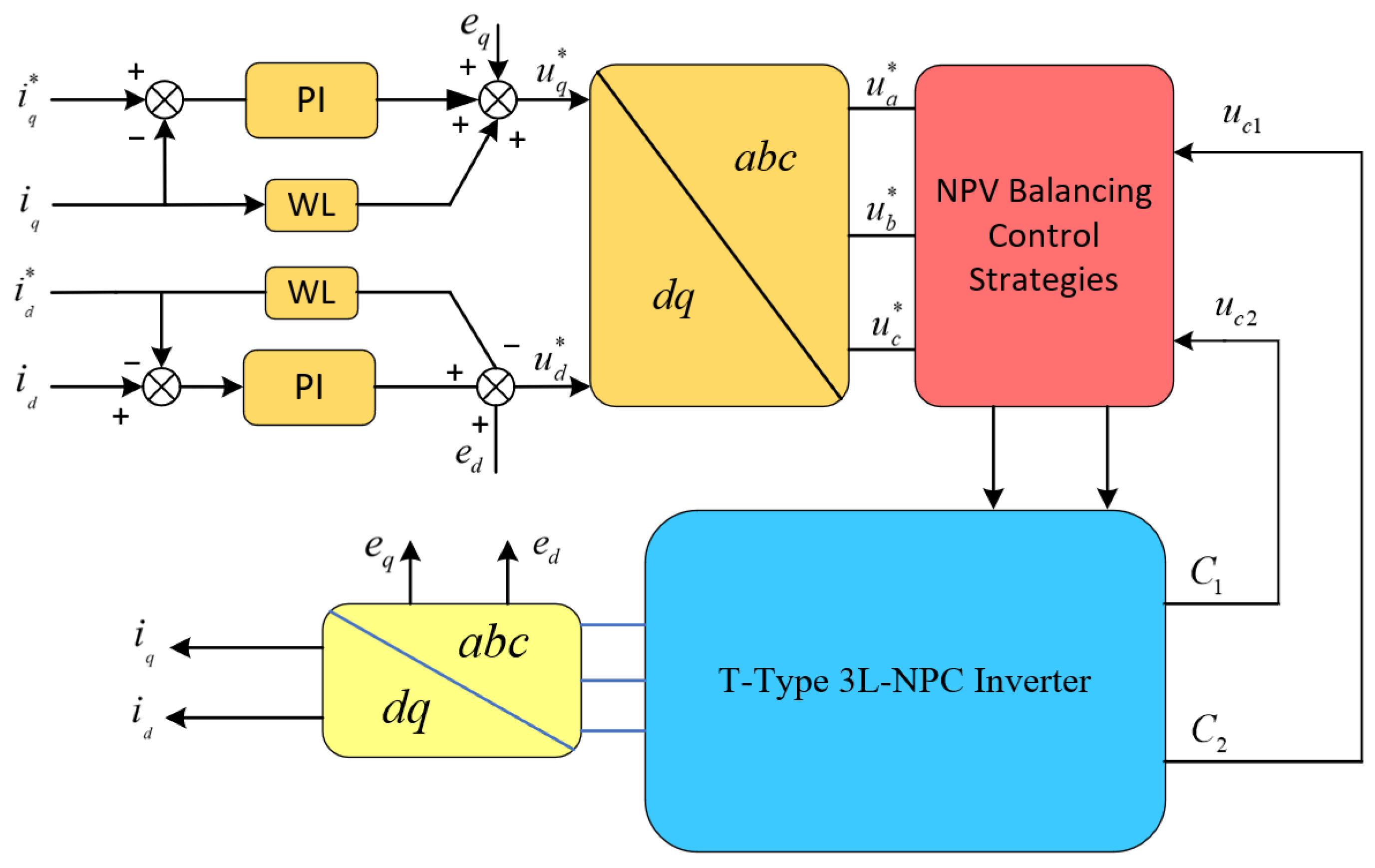 A Review of Neutral-Point Voltage Balancing and Common-Mode Voltage Suppression Methods in Three ...