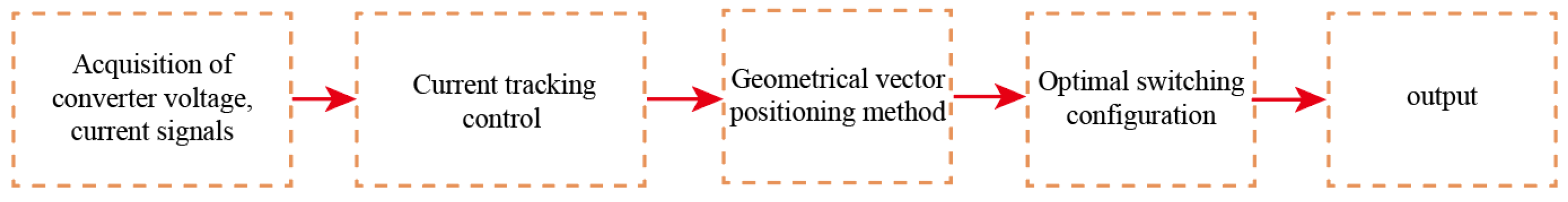 A Review of Neutral-Point Voltage Balancing and Common-Mode Voltage Suppression Methods in Three ...