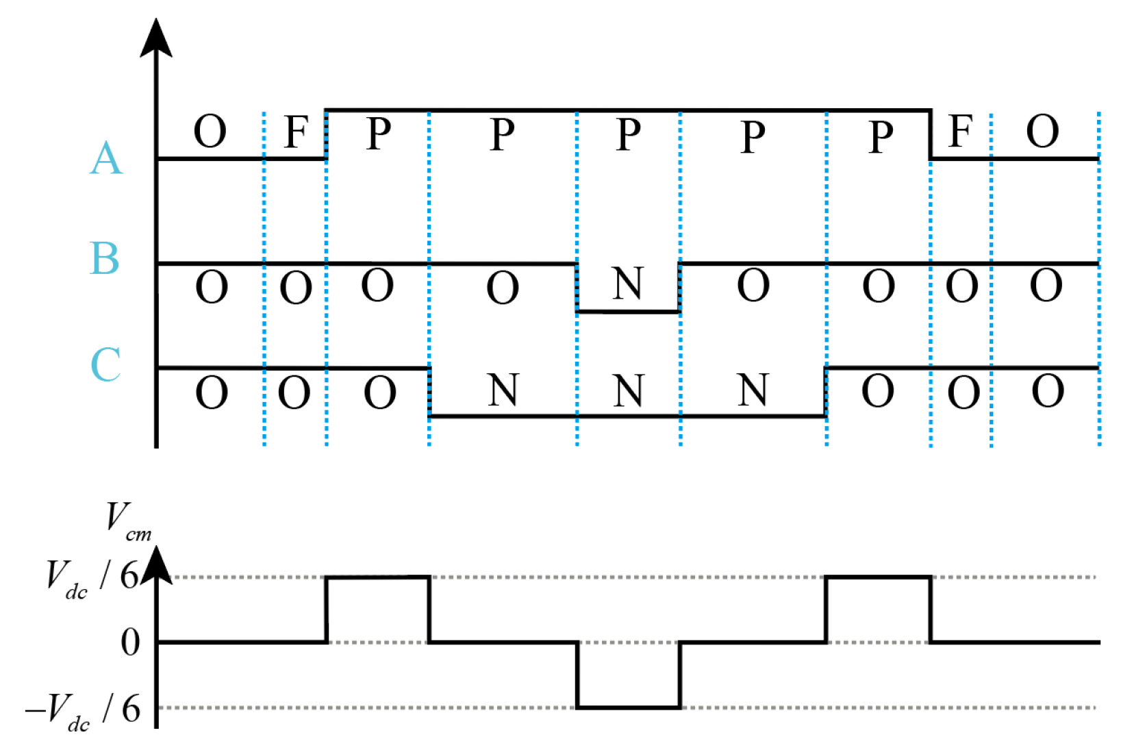 A Review of Neutral-Point Voltage Balancing and Common-Mode Voltage Suppression Methods in Three ...