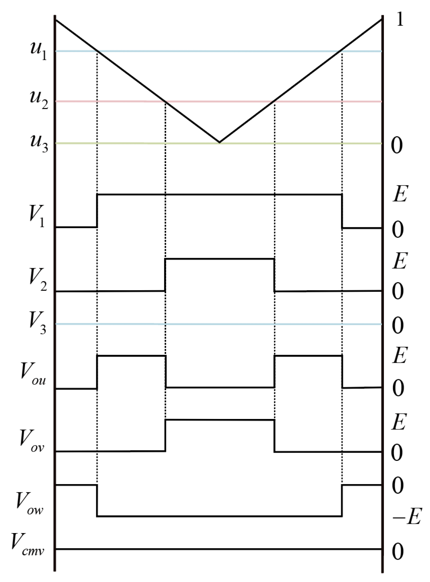 A Review of Neutral-Point Voltage Balancing and Common-Mode Voltage Suppression Methods in Three ...