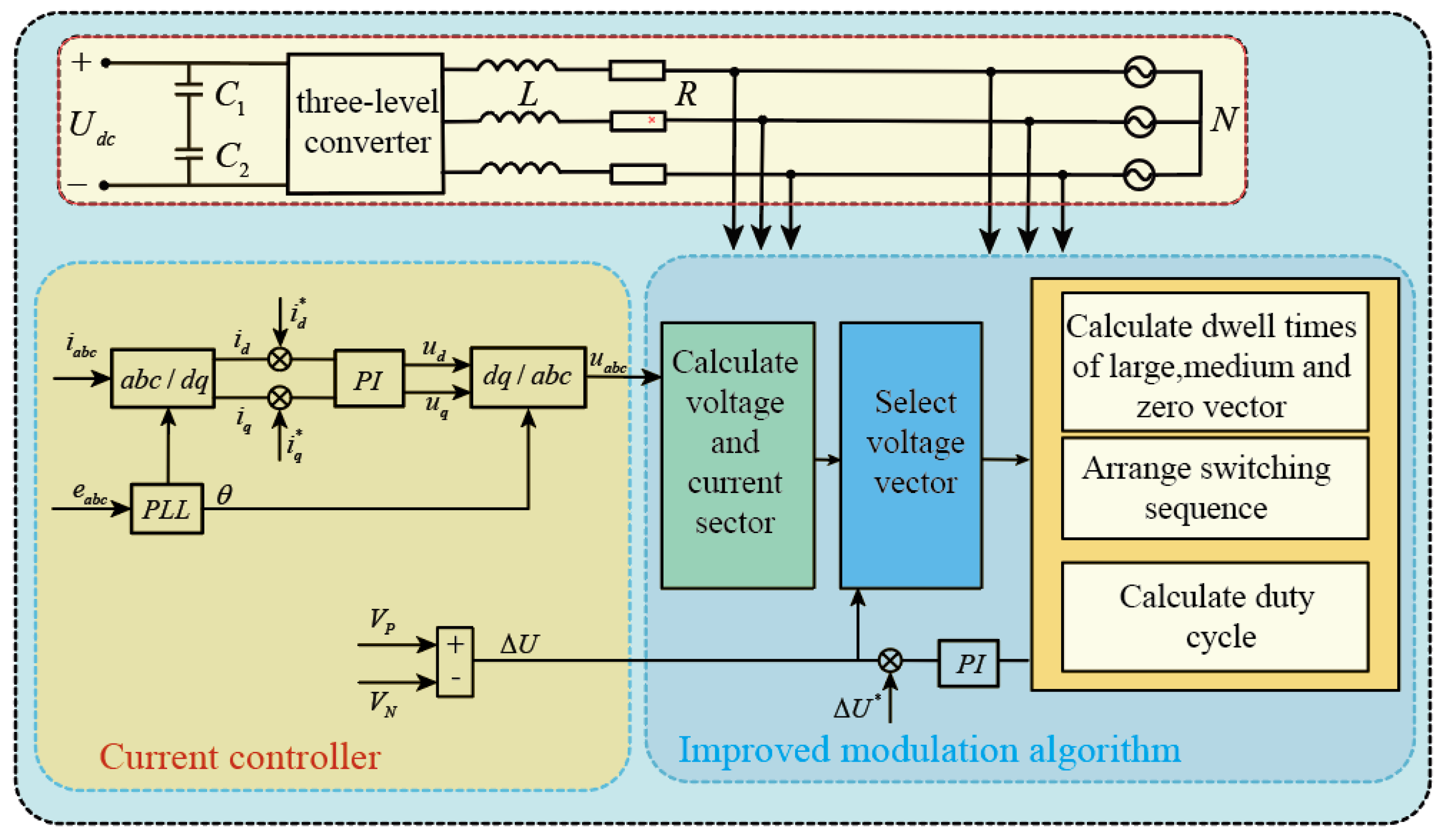 A Review of Neutral-Point Voltage Balancing and Common-Mode Voltage Suppression Methods in Three ...