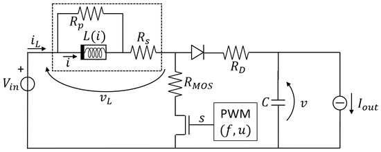 FPGA Implementation of Nonlinear Model Predictive Control for a Boost ...