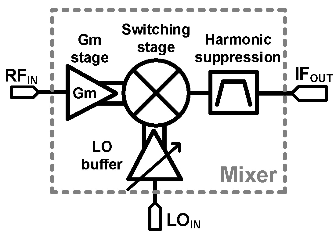 A Millimeter-Wave CMOS Down-Conversion Mixer with Transformer-Based Harmonic Suppression