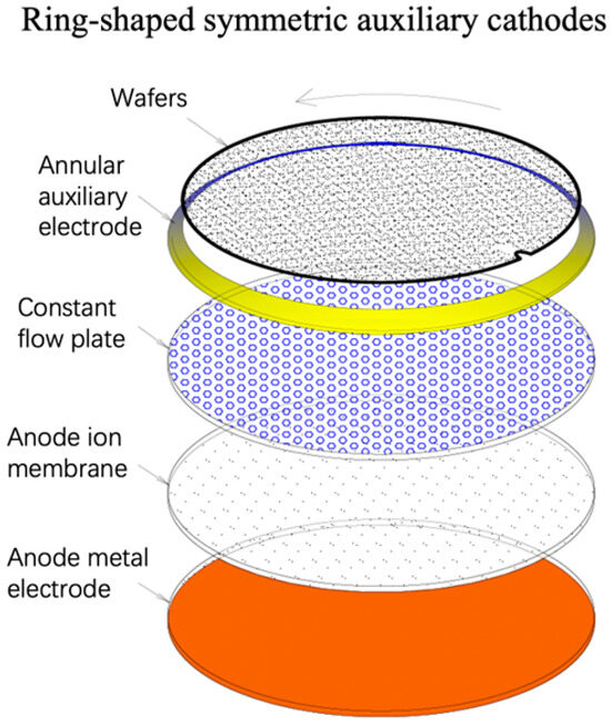 Precision Hotspot Mitigation in Wafer-Level Electroplating with Novel Auxiliary Electrode Design ...