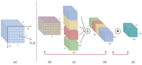 Small-Target Detection Based on Improved YOLOv8 for Infrared Imagery