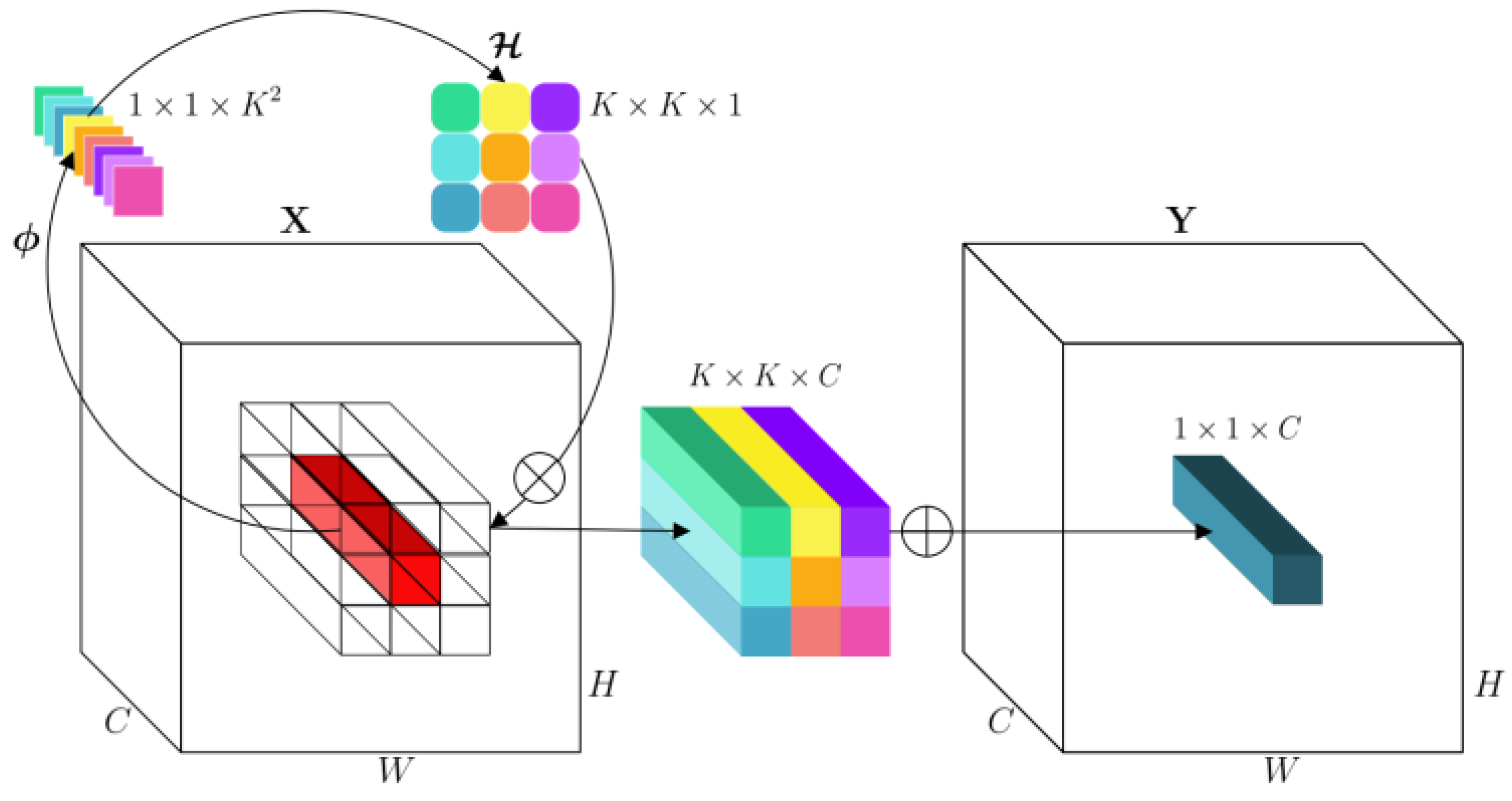 Small-Target Detection Based on Improved YOLOv8 for Infrared Imagery