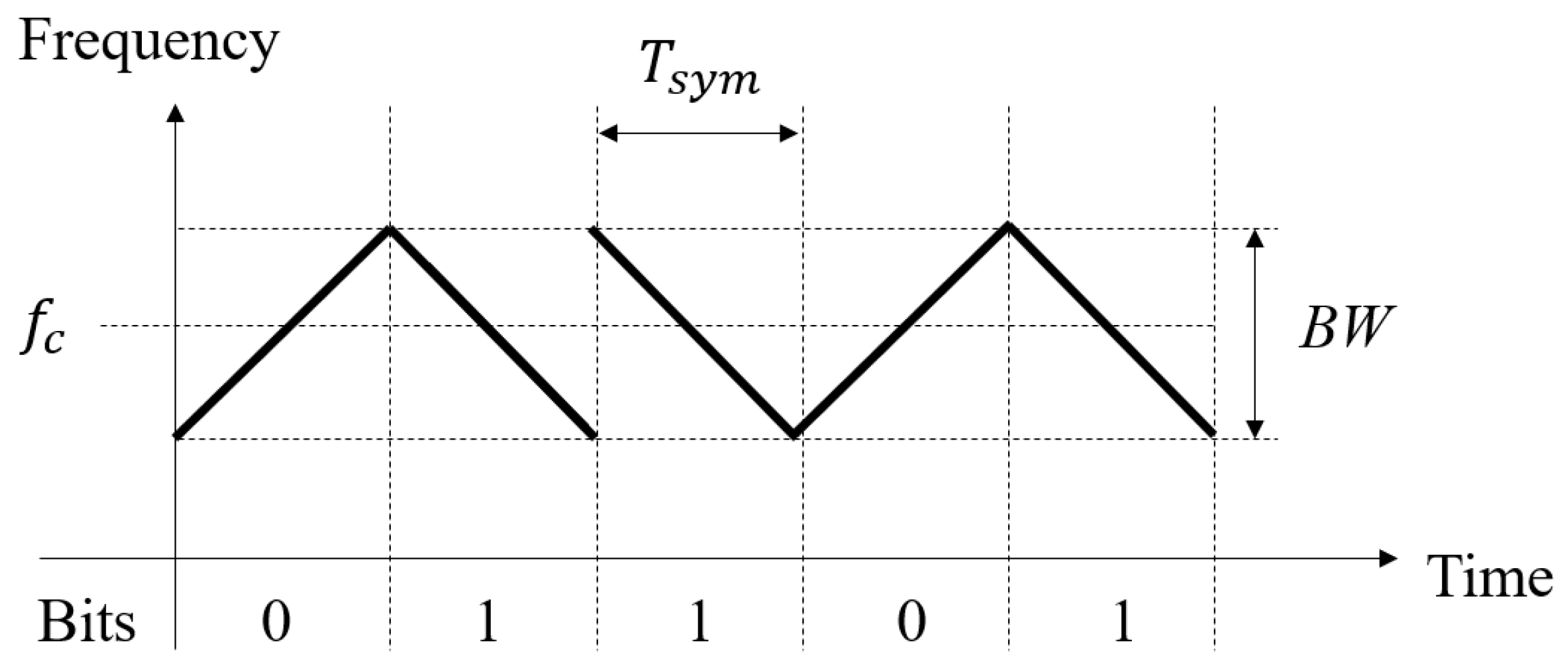 Generalized Chirp Spread Spectrum for Underwater Acoustic Communications