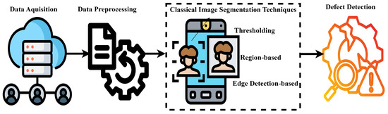 A Systematic Review on Advancement of Image Segmentation Techniques for ...