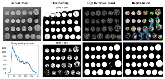 A Systematic Review on Advancement of Image Segmentation Techniques for ...