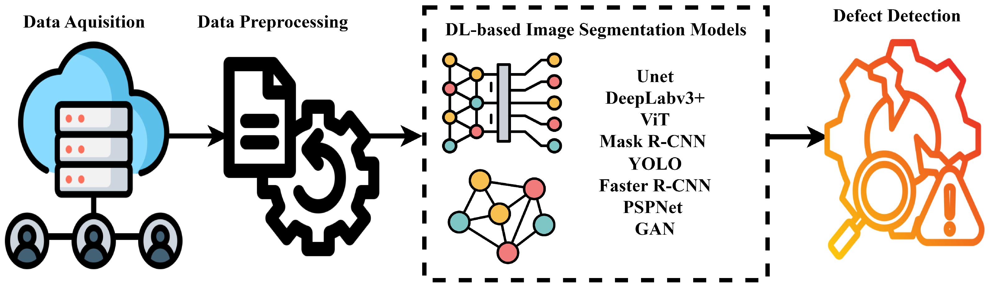 A Systematic Review on Advancement of Image Segmentation Techniques for Fault Detection ...