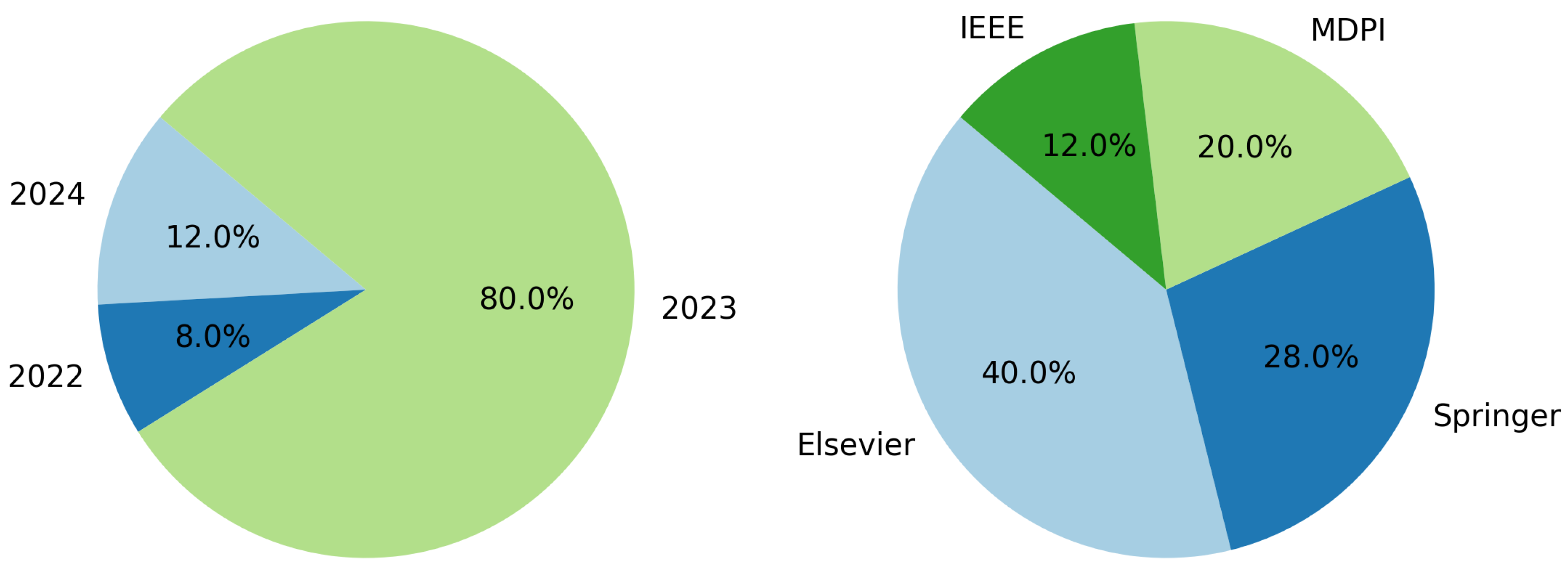 A Systematic Review on Advancement of Image Segmentation Techniques for ...