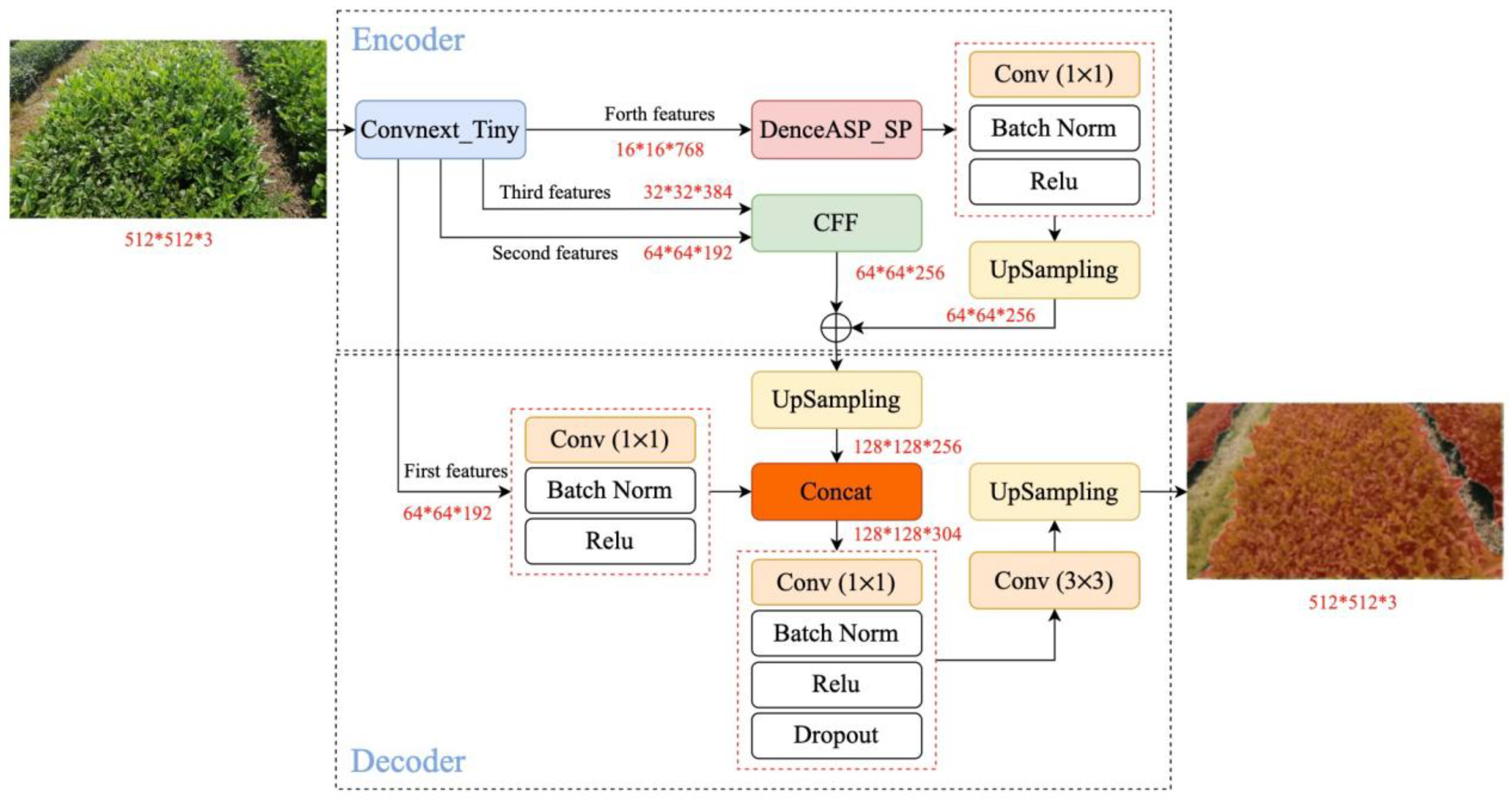 Tea Harvest Robot Navigation Path Generation Algorithm Based on Semantic Segmentation Using a ...