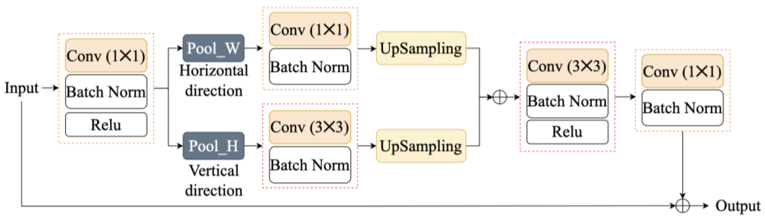Tea Harvest Robot Navigation Path Generation Algorithm Based on Semantic Segmentation Using a ...