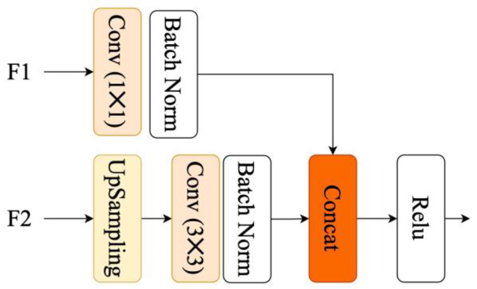 Tea Harvest Robot Navigation Path Generation Algorithm Based on Semantic Segmentation Using a ...