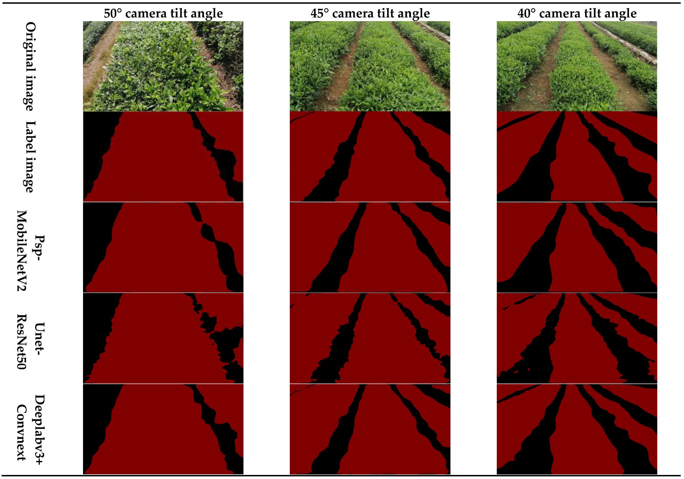 Tea Harvest Robot Navigation Path Generation Algorithm Based on Semantic Segmentation Using a ...