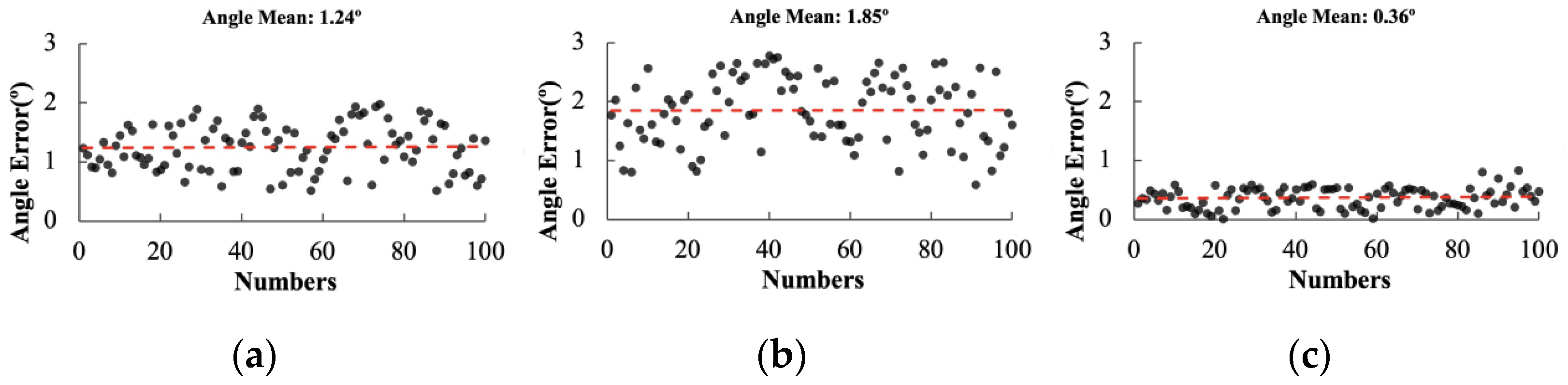 Tea Harvest Robot Navigation Path Generation Algorithm Based on Semantic Segmentation Using a ...