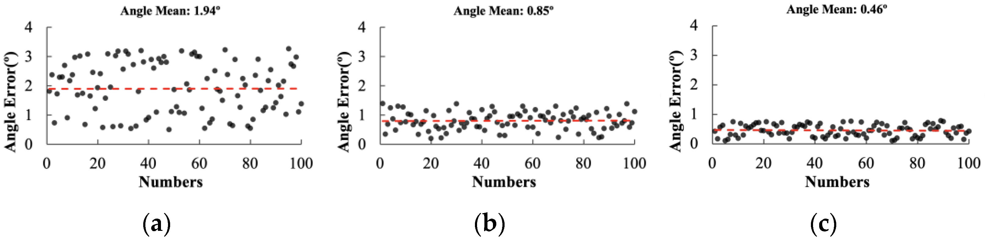 Tea Harvest Robot Navigation Path Generation Algorithm Based on Semantic Segmentation Using a ...