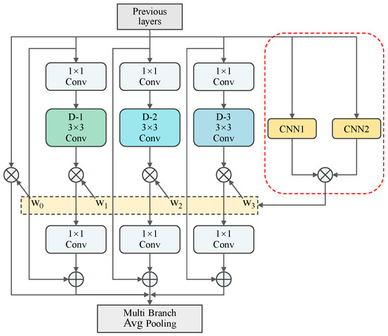Enhanced Receptive Field and Multi-Branch Feature Extraction in YOLO ...
