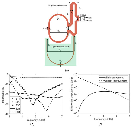 A Wideband Analog Vector Modulator Phase Shifter Based on Non ...
