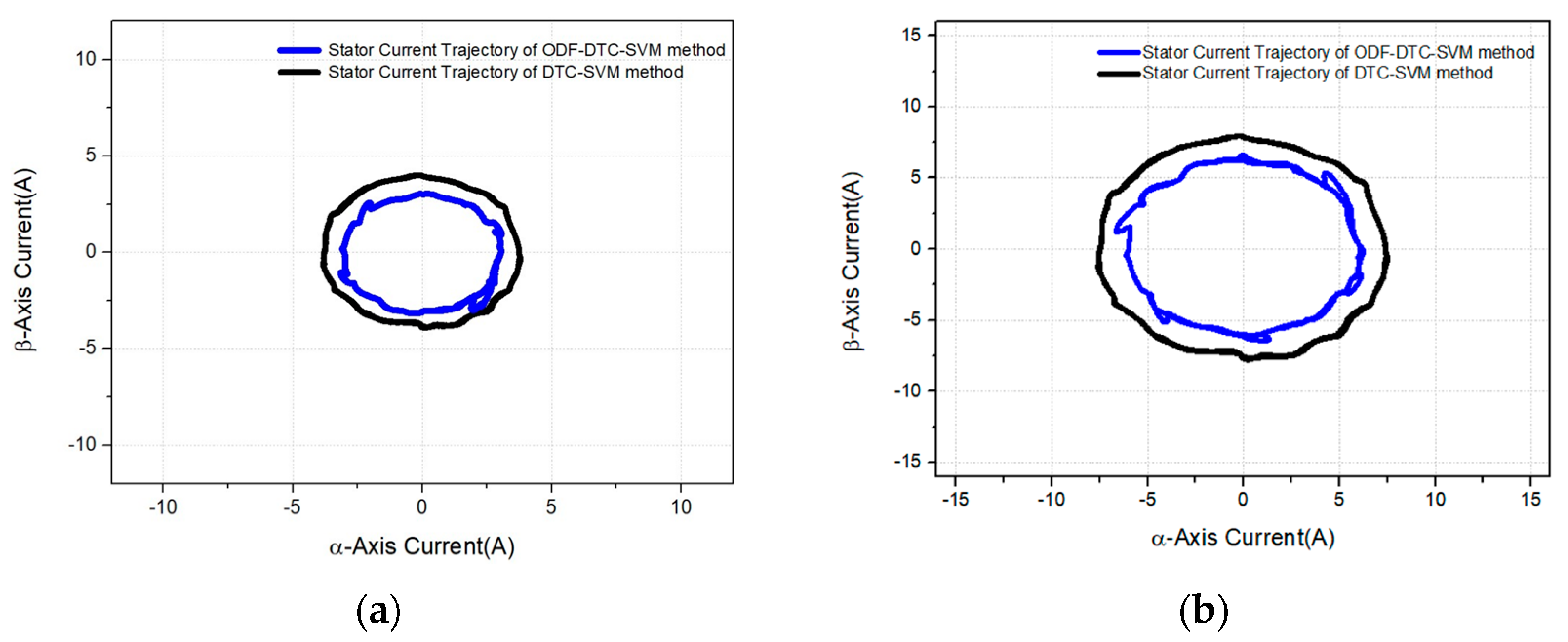 An Improved MTPA Control Method Based on DTC-SVM Using D-Axis Flux Optimization
