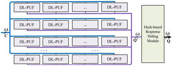 A Weak-PUF-Assisted Strong PUF with Inherent Security Using Metastability Implemented on FPGAs